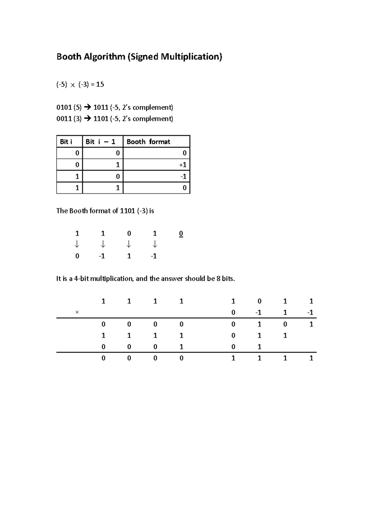 Booth Algorithm And Bit Pair Recoding Booth Algorithm Signed Multiplication 5 × 3 15