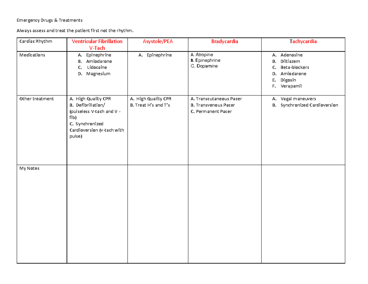 2-Emergency Drugs- Table Dysrthmias - Emergency Drugs & Treatments ...
