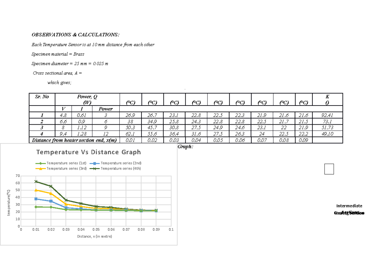 Bashir AND Taimur - asjakajks - OBSERVATIONS & CALCULATIONS: Each Temperature Sensor is at 10 mm ...