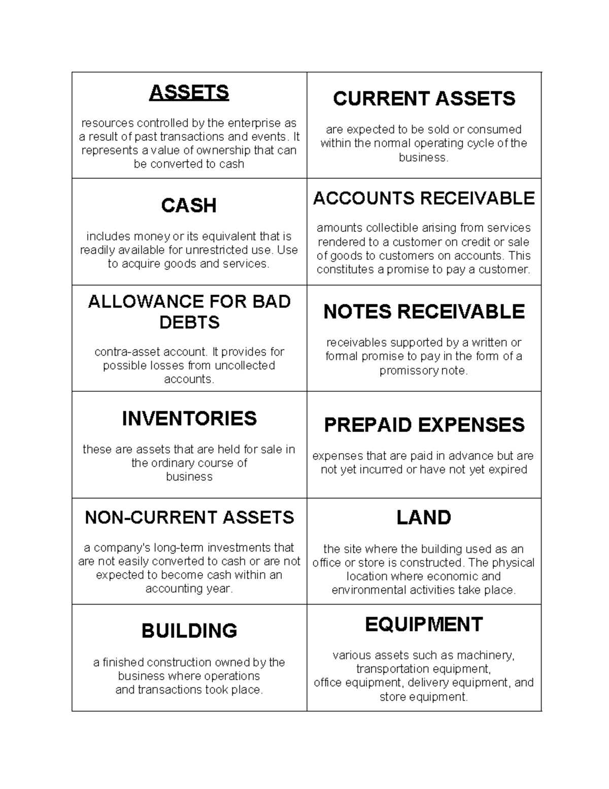 Assets - accounting - ASSETS resources controlled by the enterprise as ...