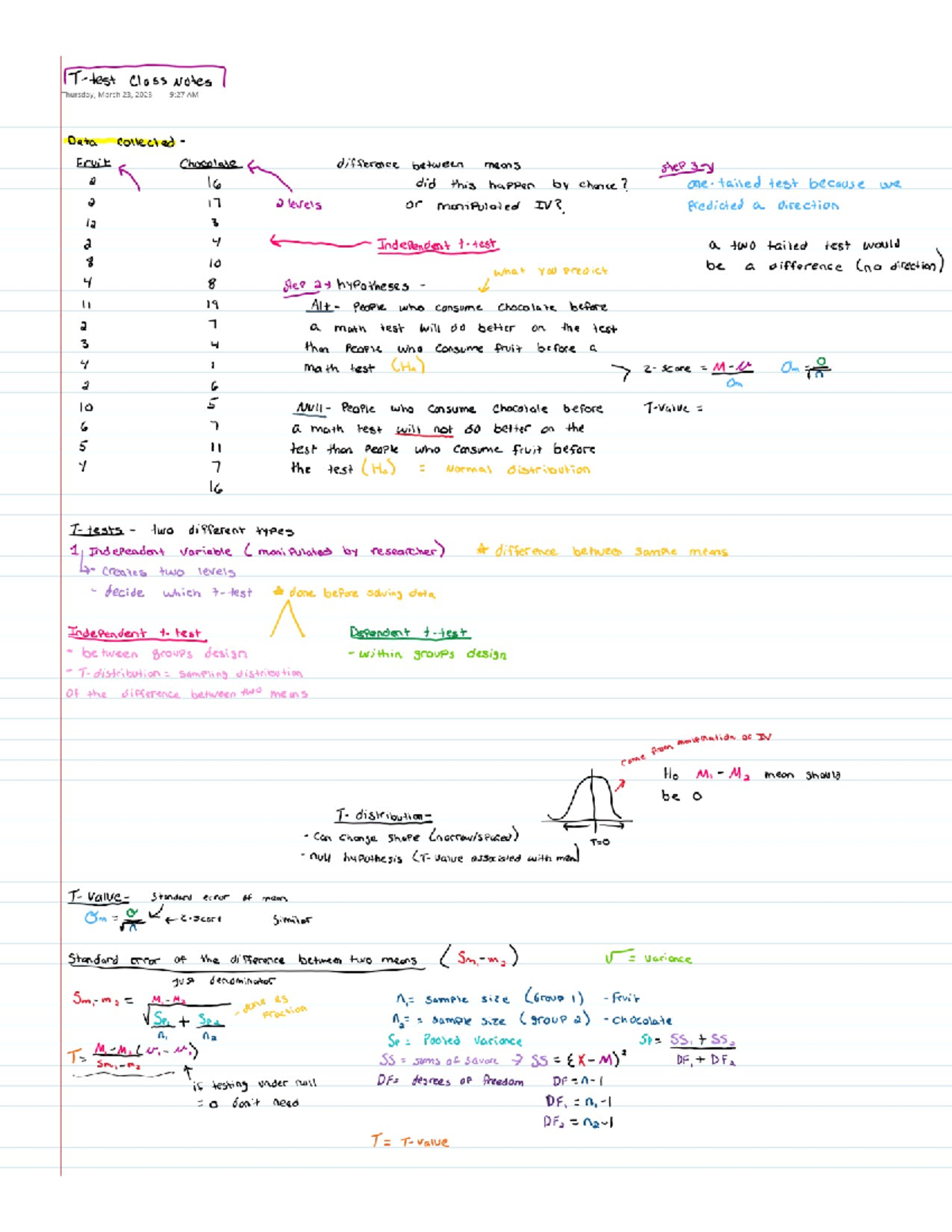 T-test class notes - PSY 2100 - Studocu