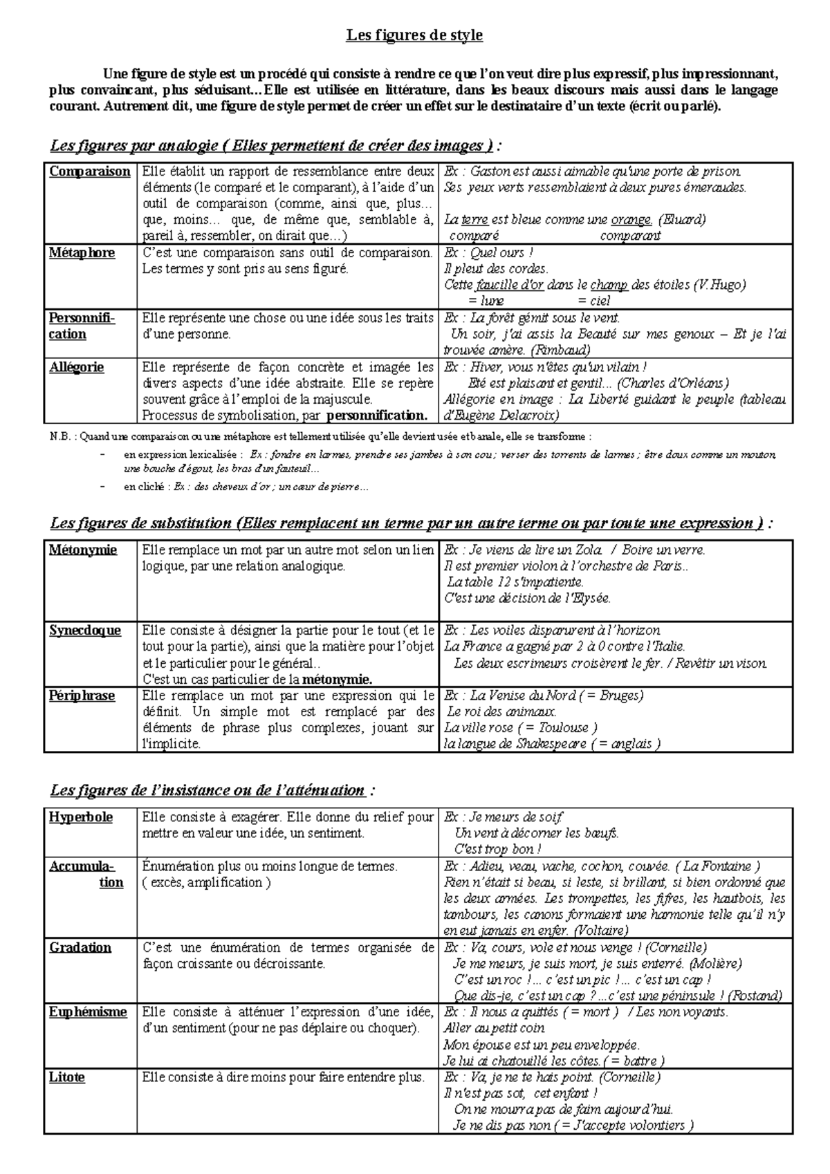 Les figures de style 3 - Les figures de style Une figure de style est ...