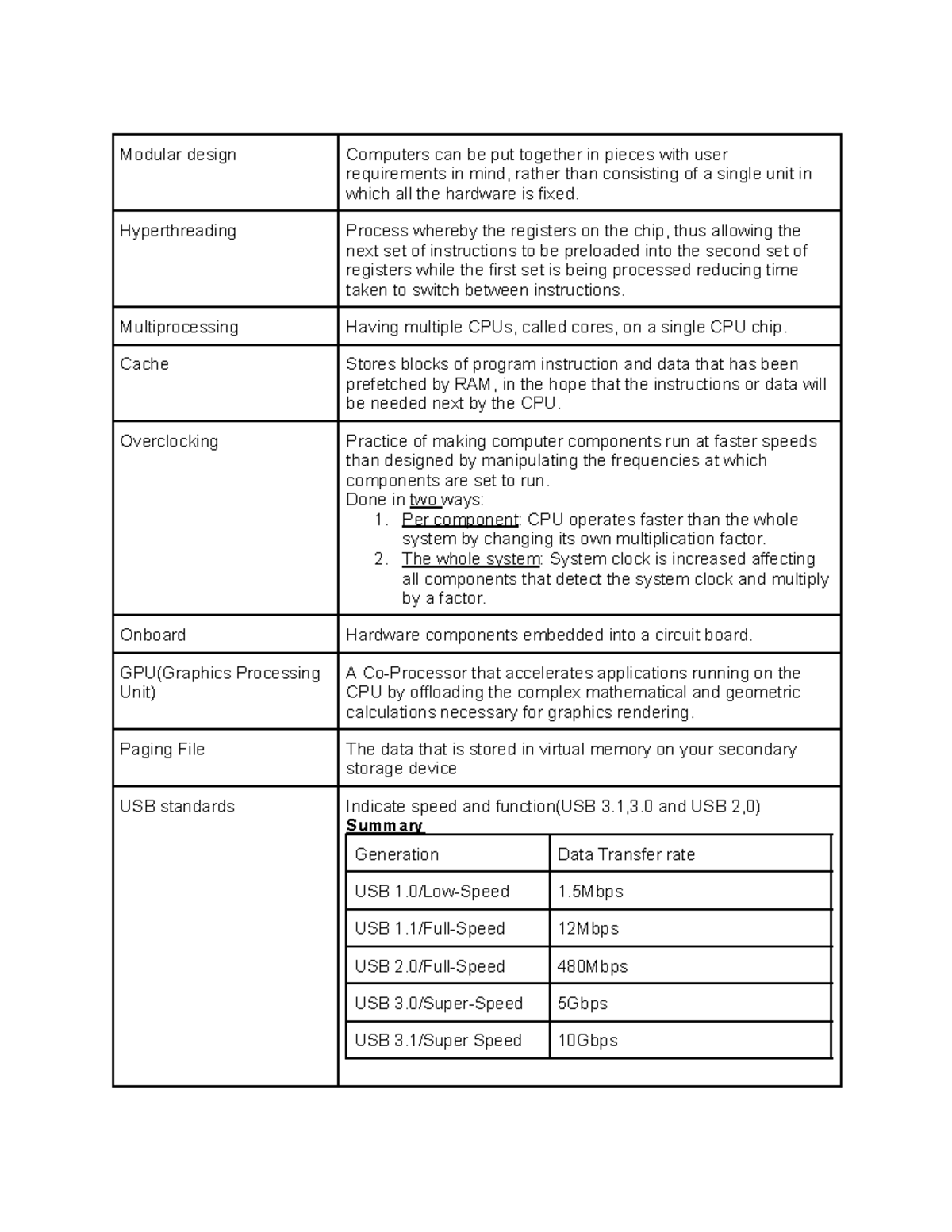 Unit 2 hardware and software - Modular design Computers can be put together in pieces with user ...