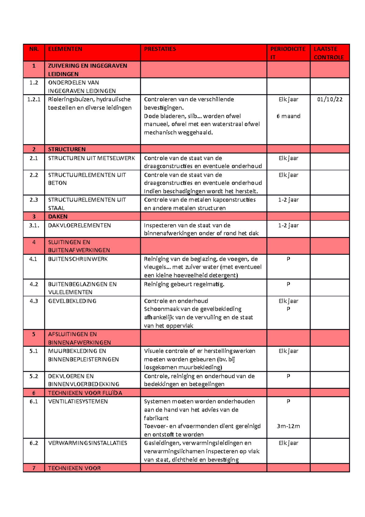 Onderhoudsplanning - NR. ELEMENTEN PRESTATIES PERIODICITE IT LAATSTE ...