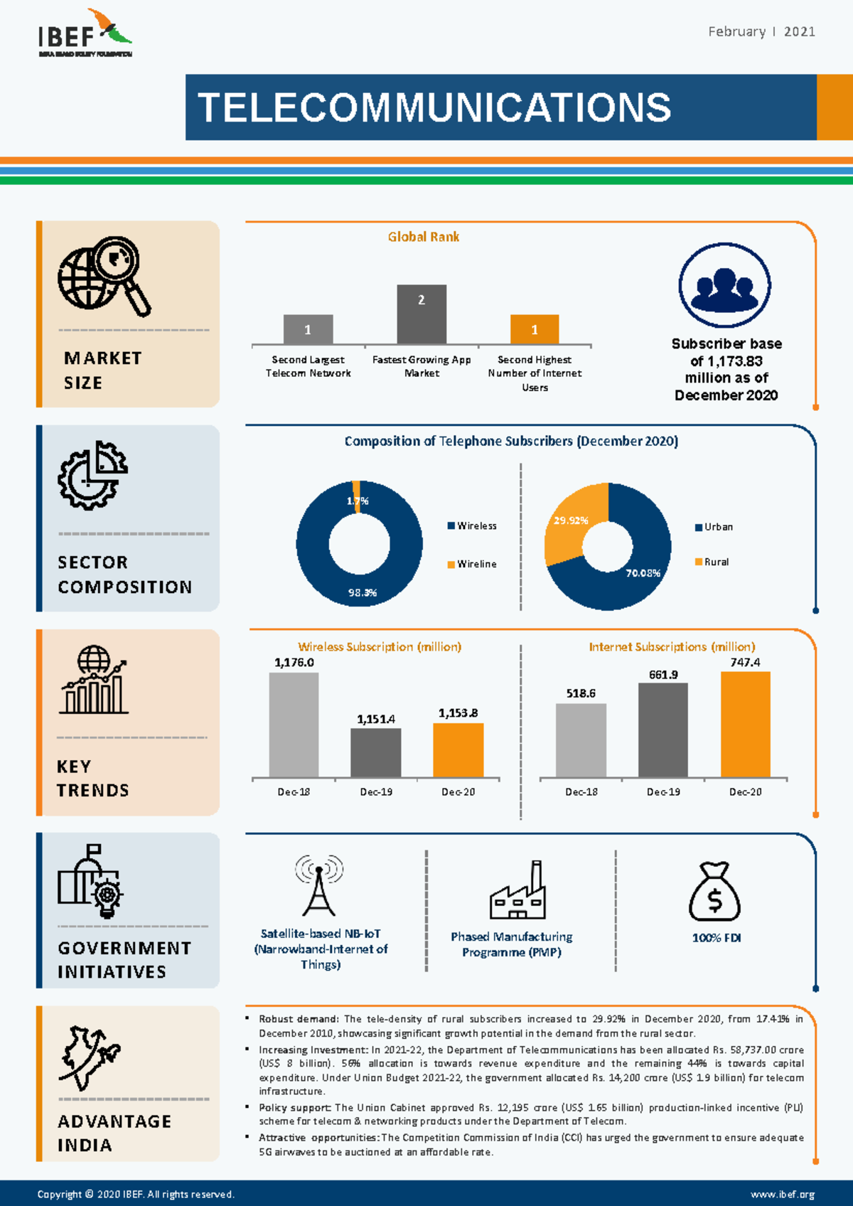 Telecommunications Infographic February 2021 - February I 2021 70% 29% ...