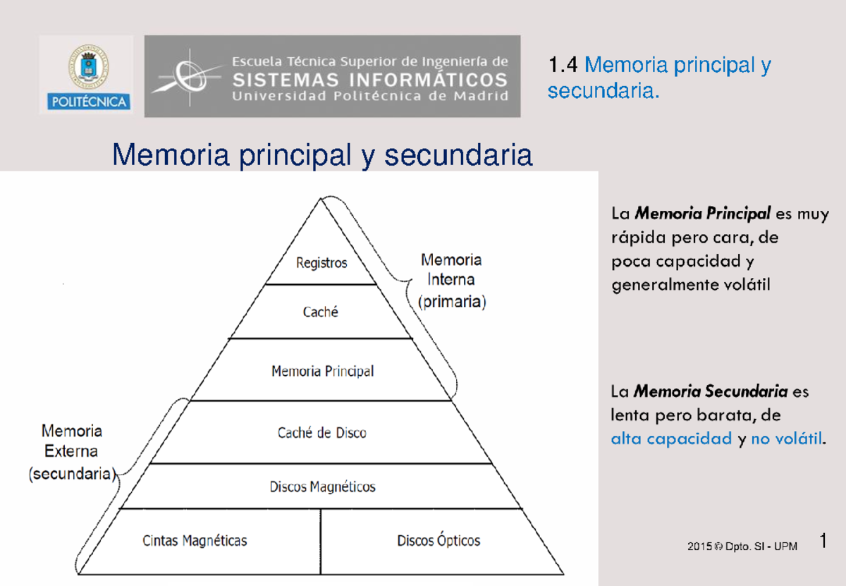 Tema 1.1 Ficheros rev - Apuntes 1.1 - Memoria principal y secundaria 1 ...