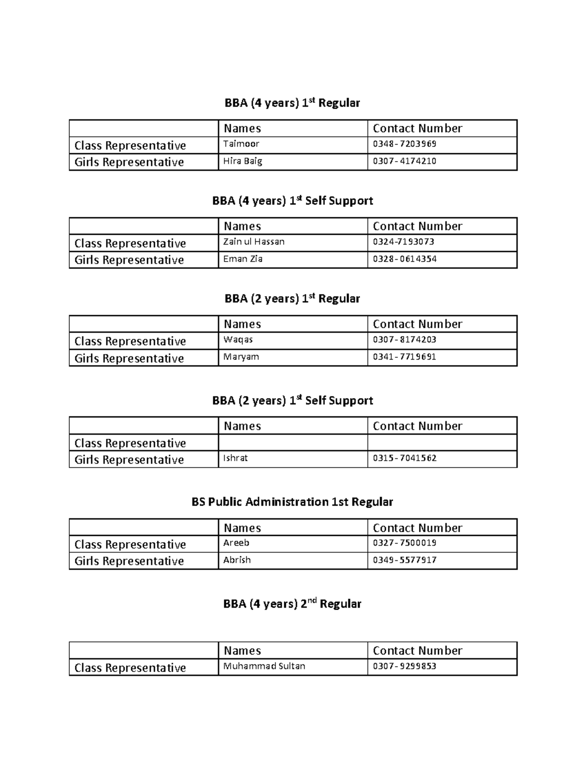 Updated List of Crs and Grs - BBA (4 years) 1st Regular Names Contact ...