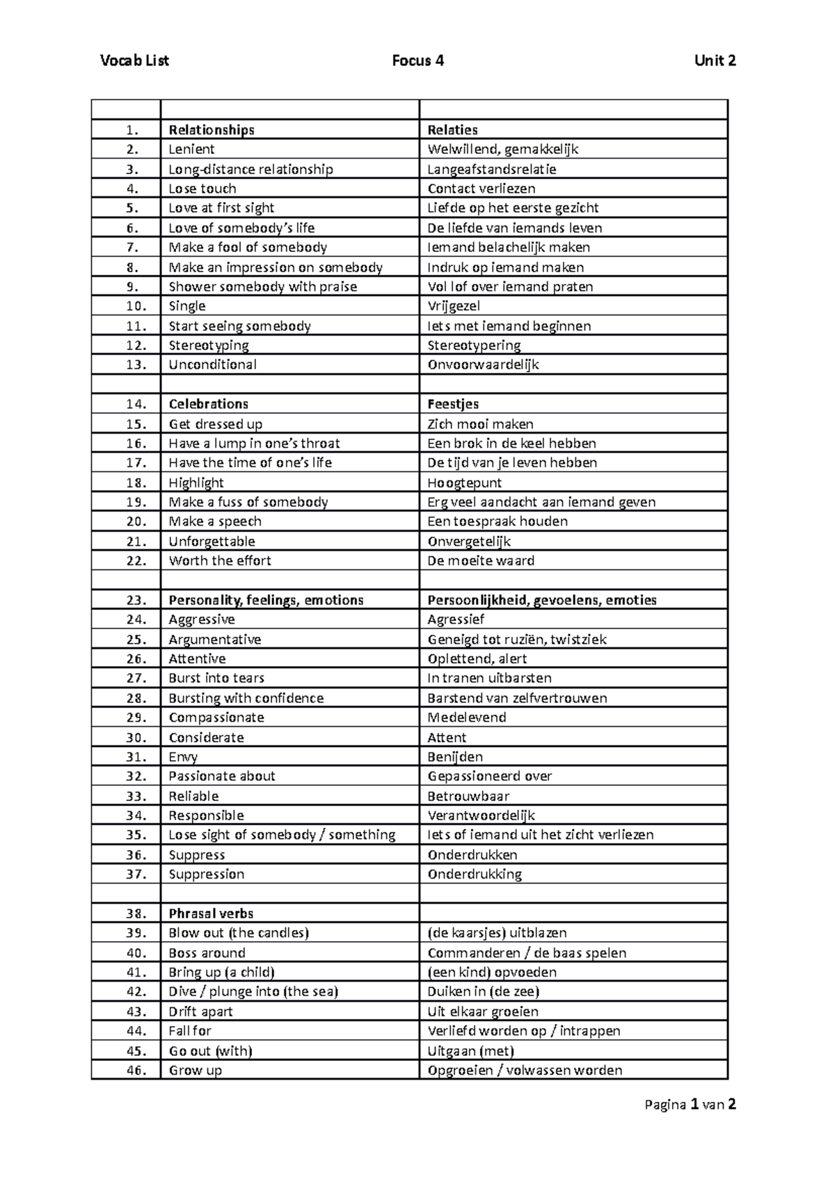Focus 4 vocablist unit2 WIP - Vocab List Focus 4 Unit 2 Relationships Relaties Lenient ...