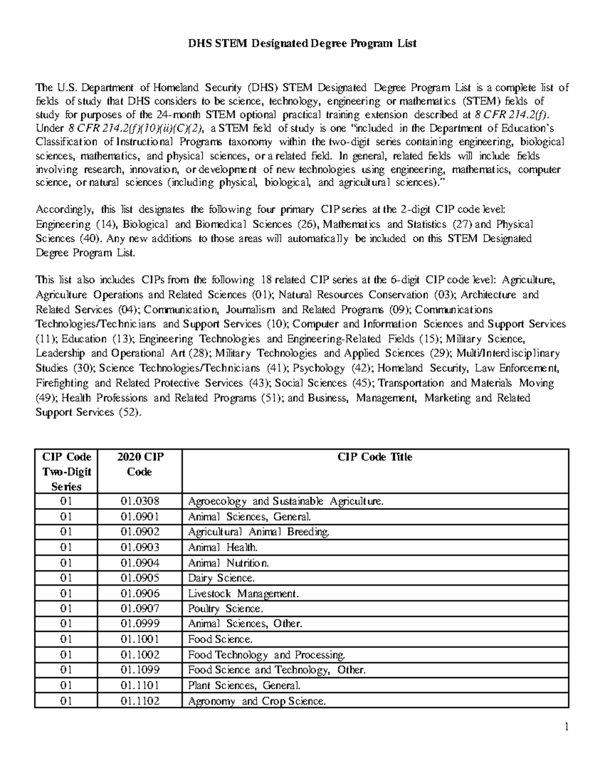 Stem-list - vdvcxvvsd - DHS STEM Designated Degree Program List The U ...