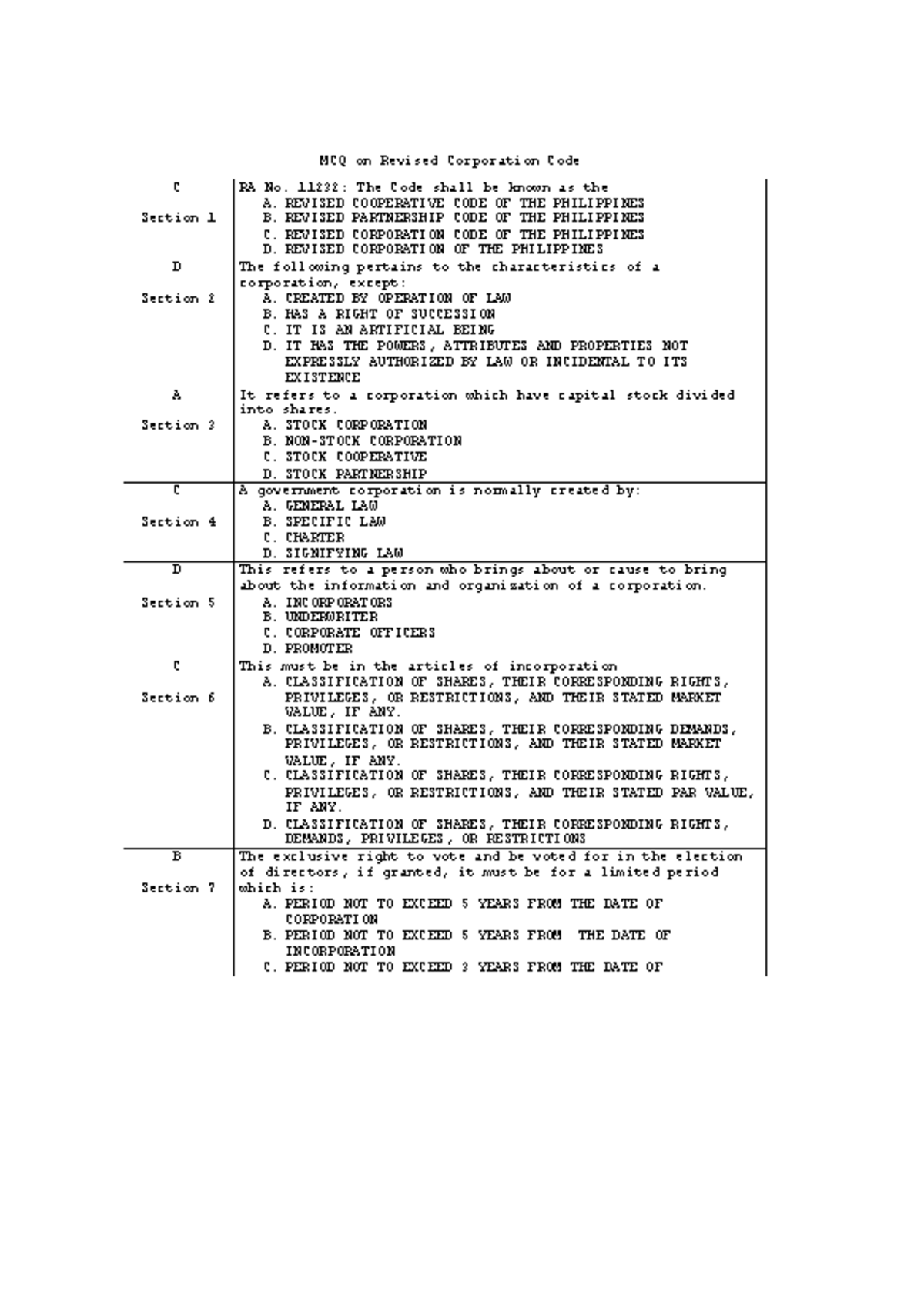 Revised Corporation Code Test Bank - MCQ on Revised Corporation Code C ...