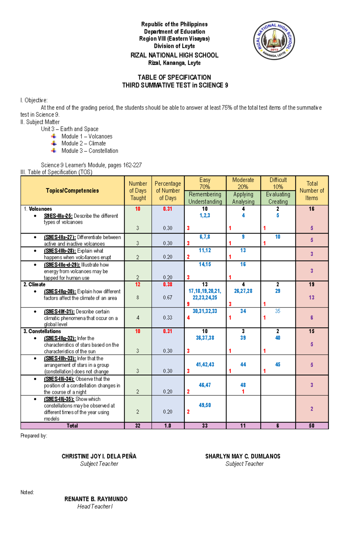 Exam grade 9 from other school - Republic of the Philippines Department ...