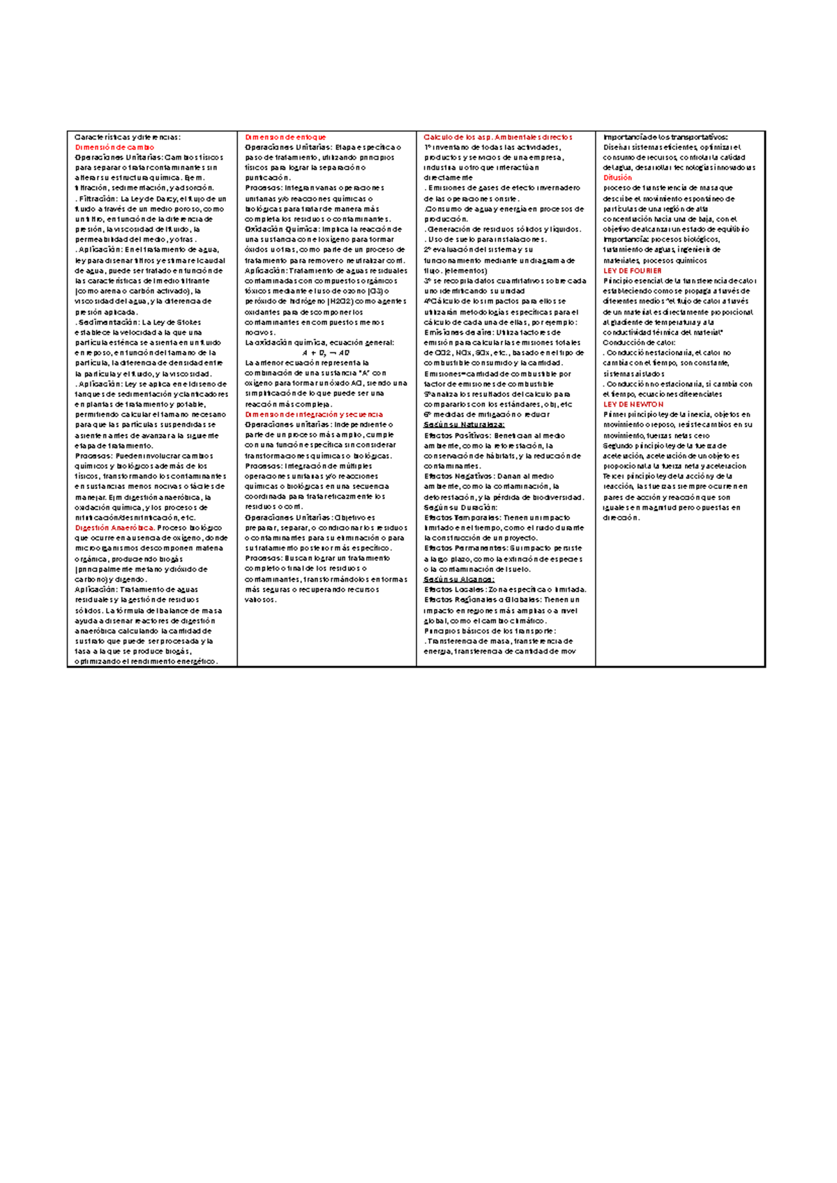 POUA - Resumen de la primera fase - Características y diferencias ...