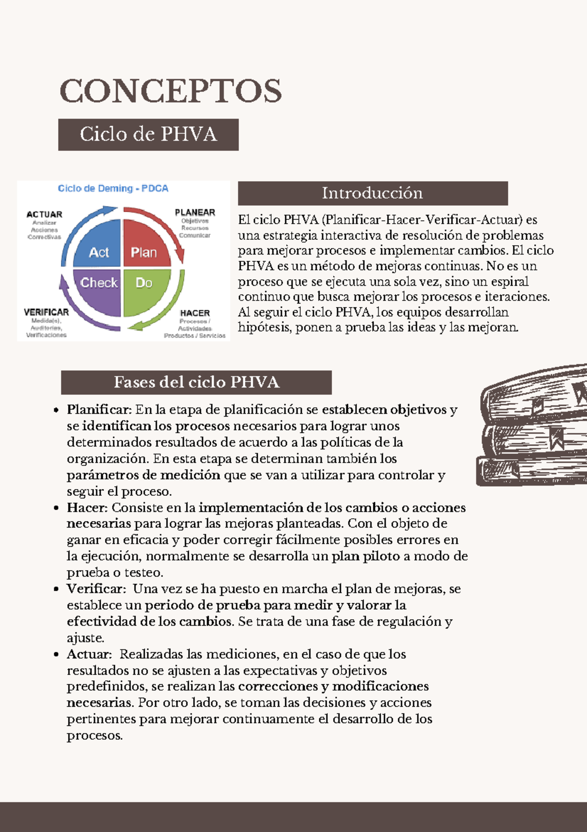 Conceptos - Ciclo de PHVA Introducción Fases del ciclo PHVA CONCEPTOS ...