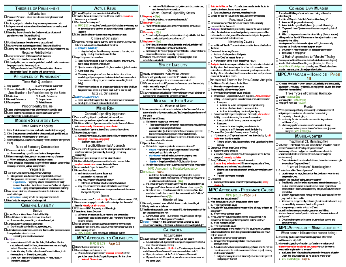 Criminal Law Cheatsheet - Kolar - THEORIES OF PUNISHMENT Utilitarianism ...
