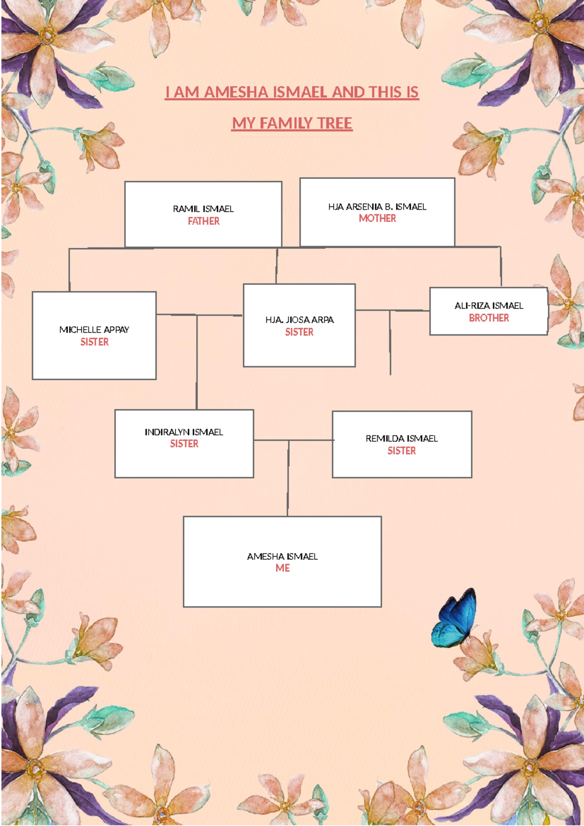 Family TREE - THIS IS THE BEST TO USE FOR DEMO TEACHING - Elementary ...