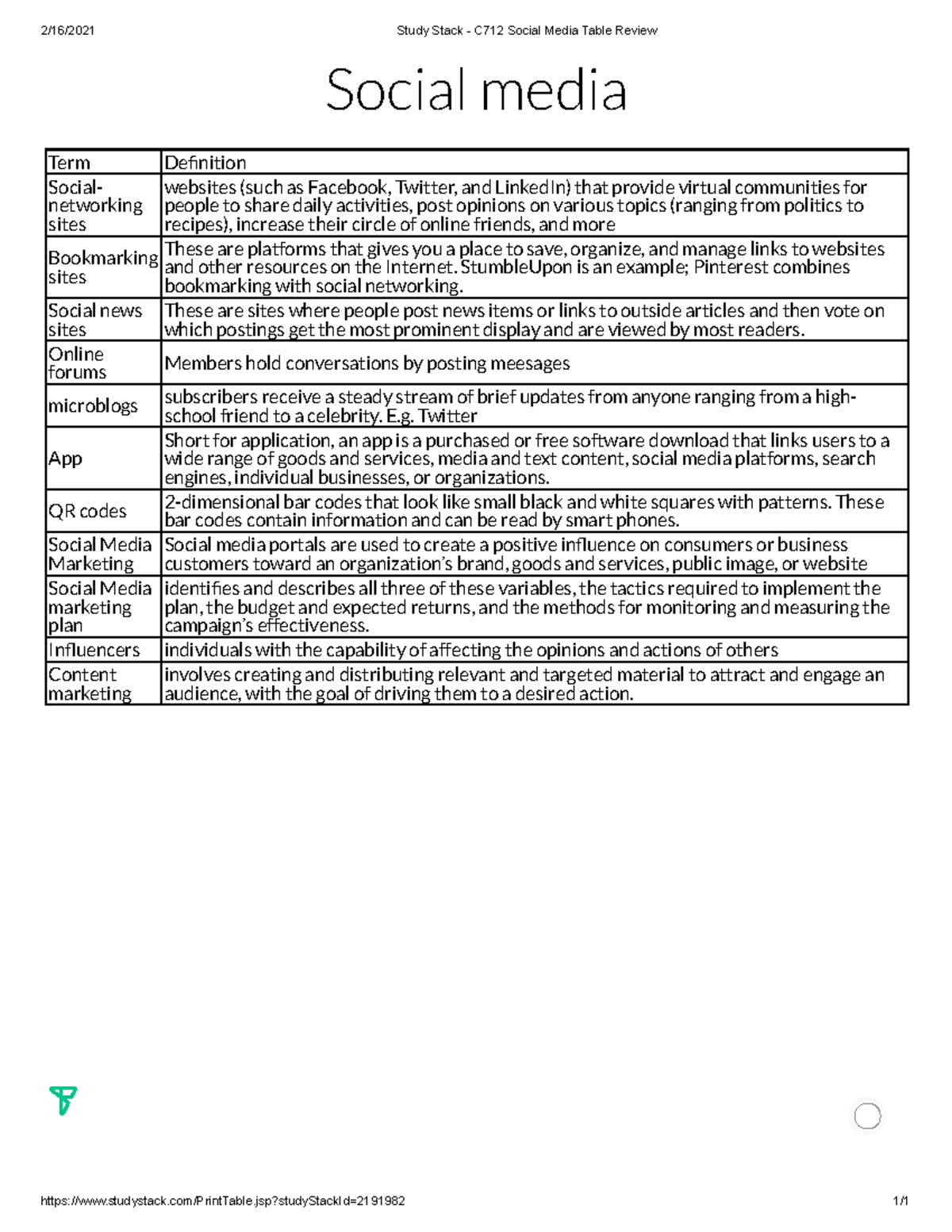 CH4 Flashcards - 2/16/2021 Study Stack - C712 Social Media Table Review ...