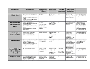 Blood Bank case study with solution - Blood Bank Case Study Paul J., a ...
