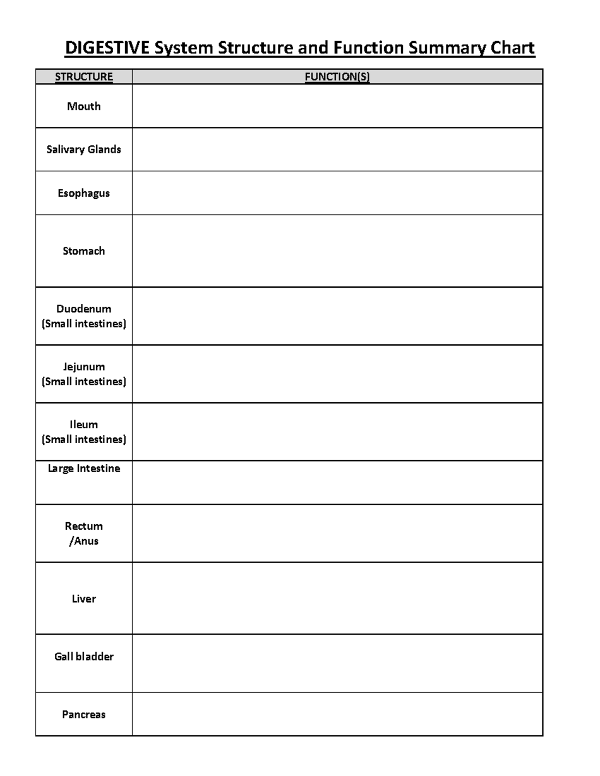 1 - All Systems Structure and Function Chart - DIGESTIVE System ...