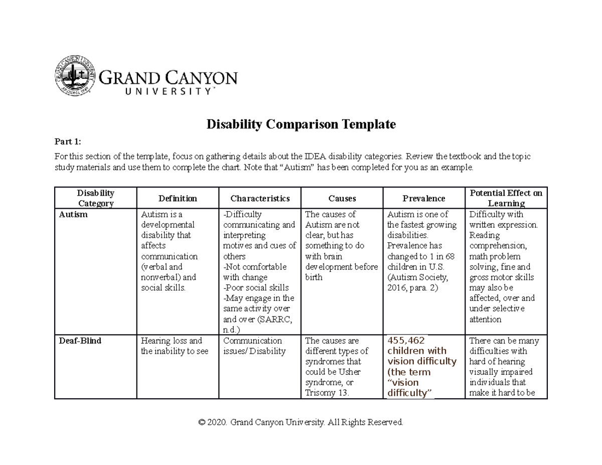 SPD-200-RS-Disability-Comparison-Template - Disability Comparison ...