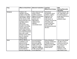 Operant Conditioning Worksheet 2023 - AP Psychology/Mrs. Verducci ...