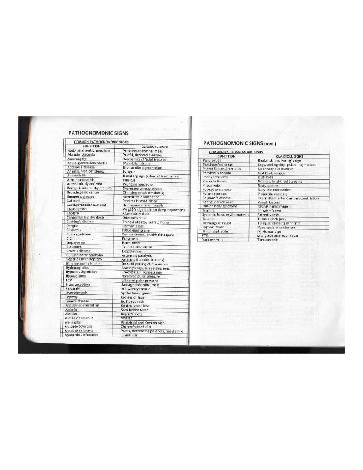 NLE Review Guide ilovepdf compressed - PATHOGNOMONIC SIGNS COMMON ...