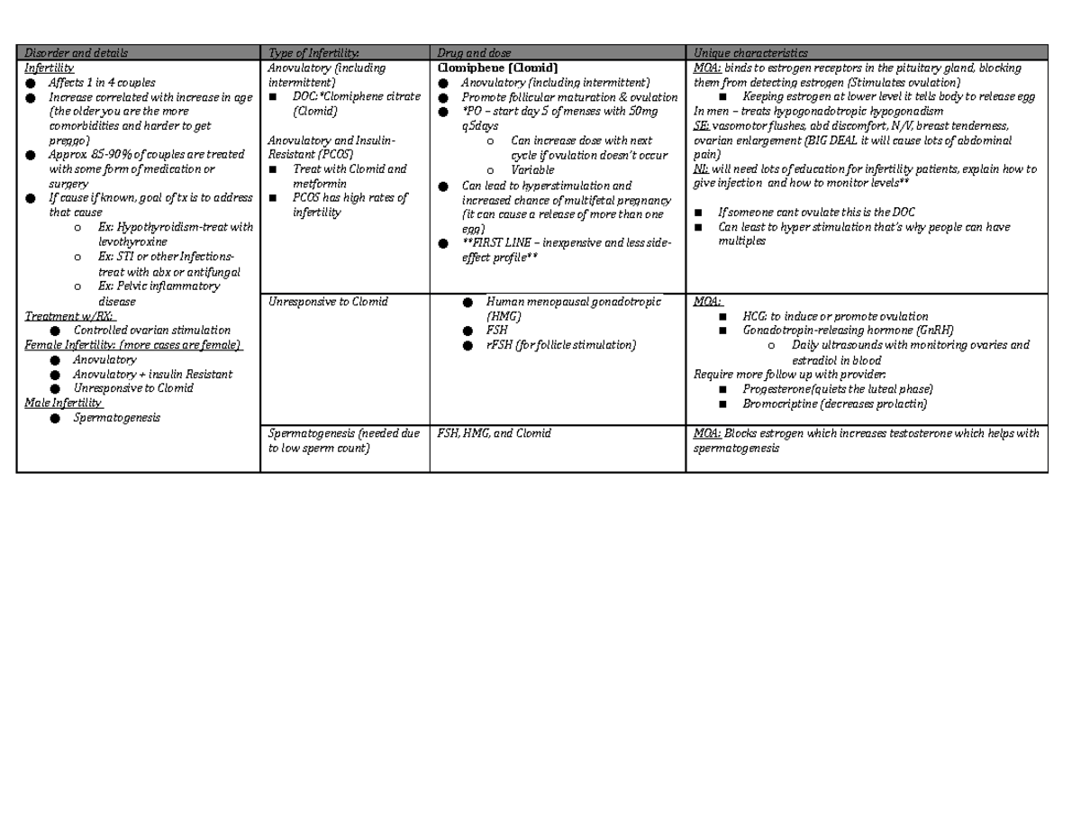 OB General TEMP - Disorder and details Type of Infertility: Drug and ...