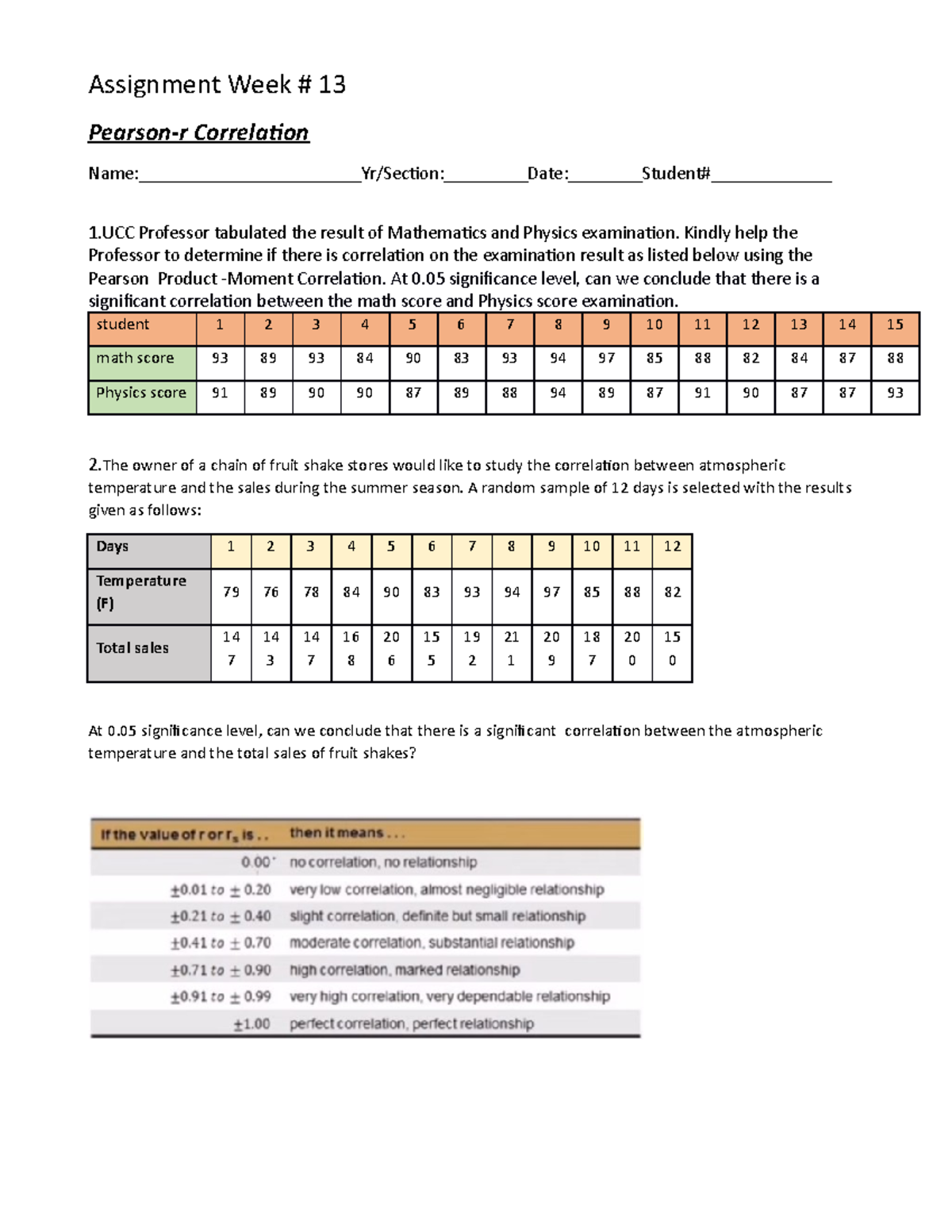 BSA- Assignment Week 13 - Assignment Week # 13 Pearson-r Correlation - Studocu