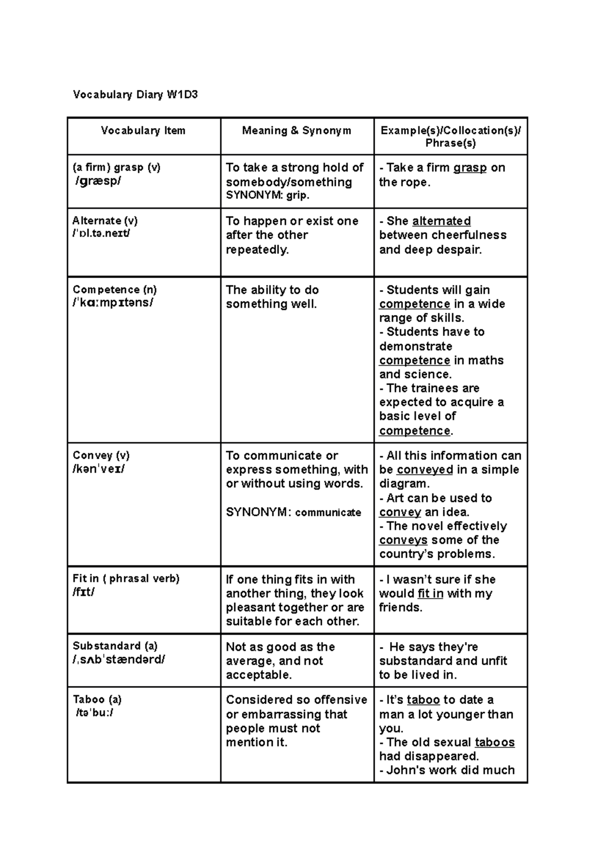 W1D3 - Homework - trans 5 - Vocabulary Diary W1D Vocabulary Item ...