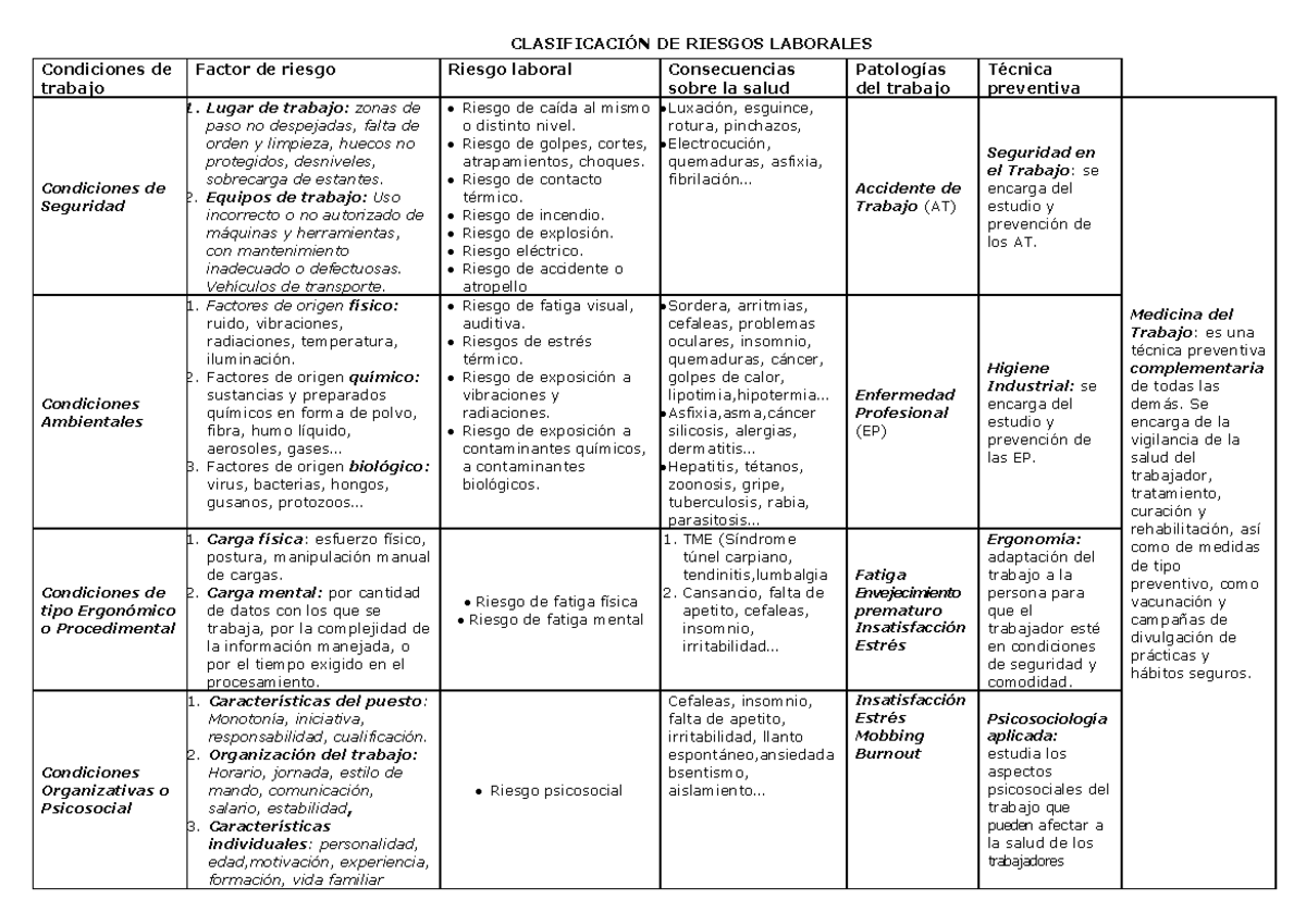 22-23 Cuadro Factores de riesgos - CLASIFICACIÓN DE RIESGOS LABORALES ...