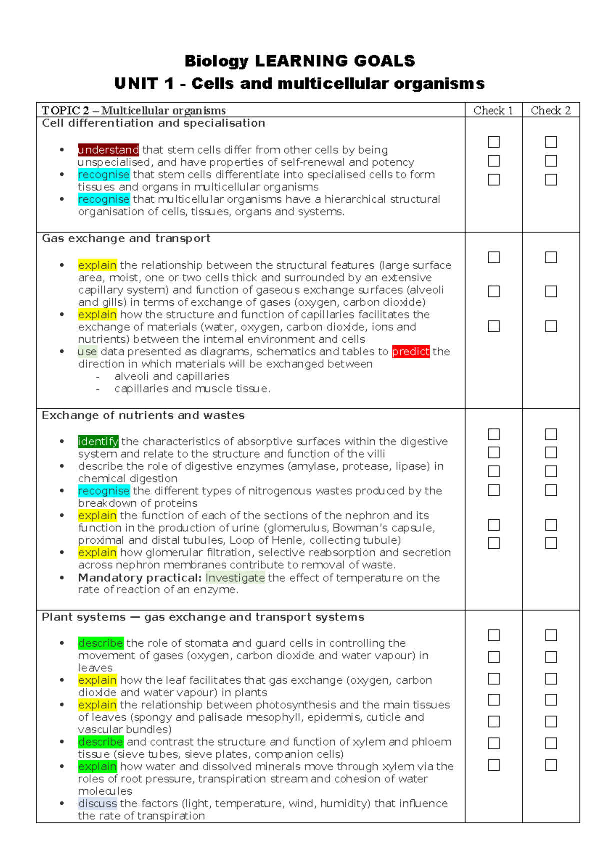 11 BIOL Learning goals checklist Unit 1 Topic 2 - Biology LEARNING ...