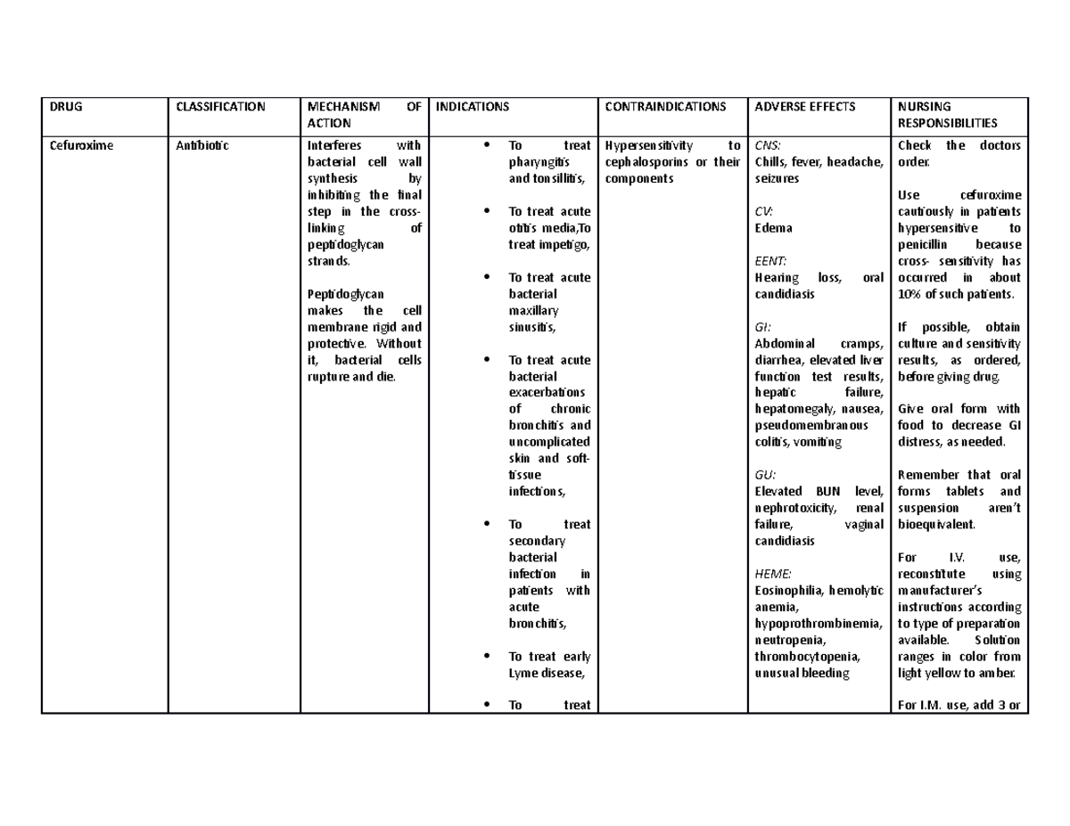 Cefuroxime - DRUG CLASSIFICATION MECHANISM OF ACTION INDICATIONS ...