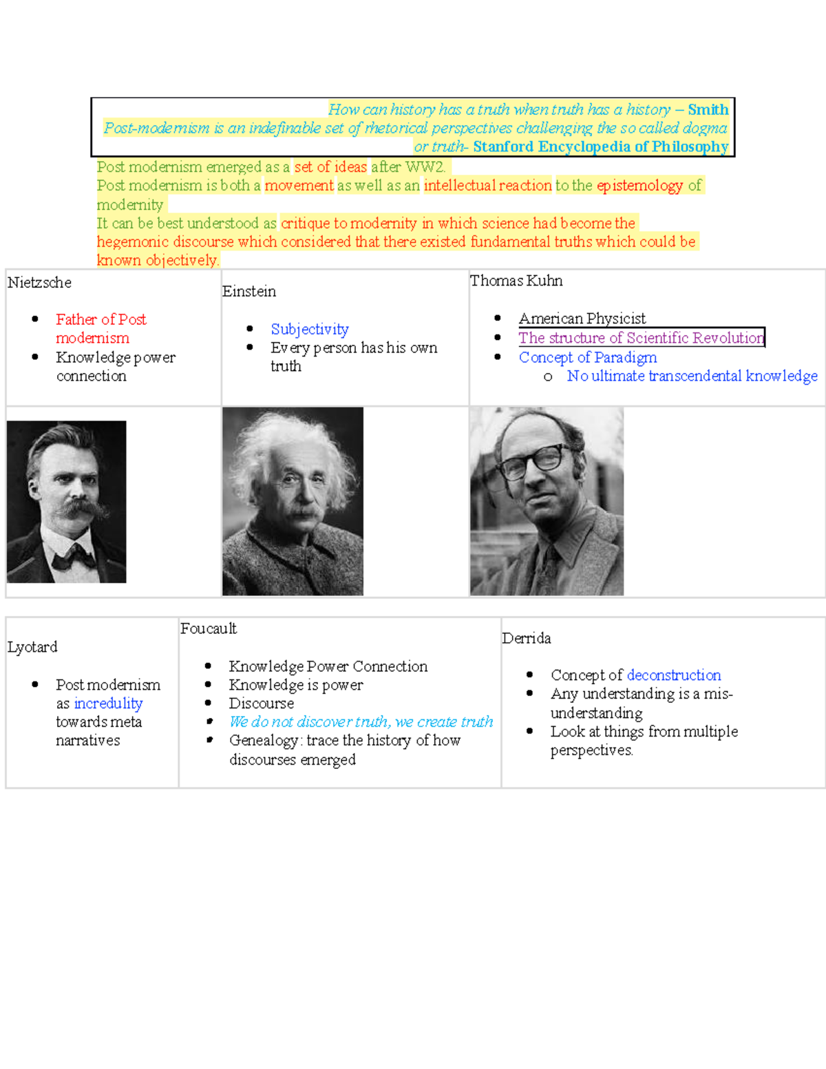 Post-modernism + Post-colonialism - How can history has a truth when ...