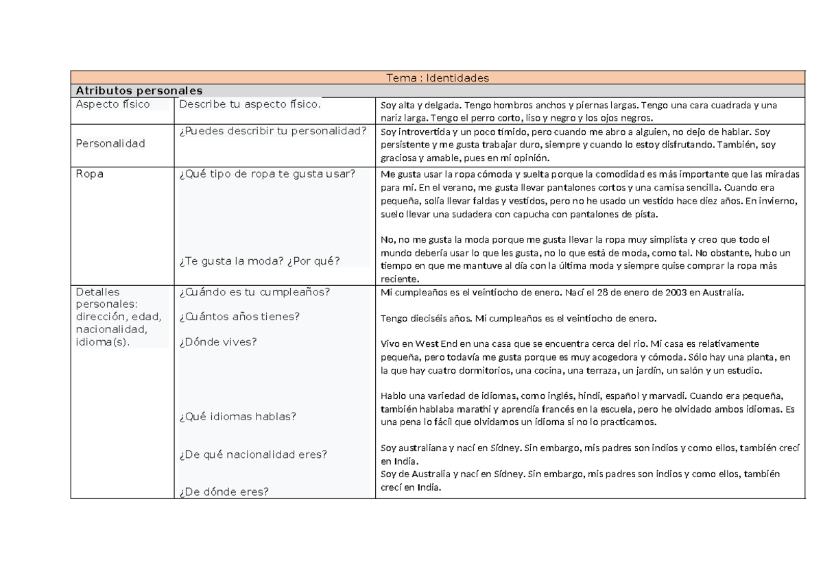 Spanish Oral questions - Ab Initio 2020 - Tema : Identidades Atributos ...