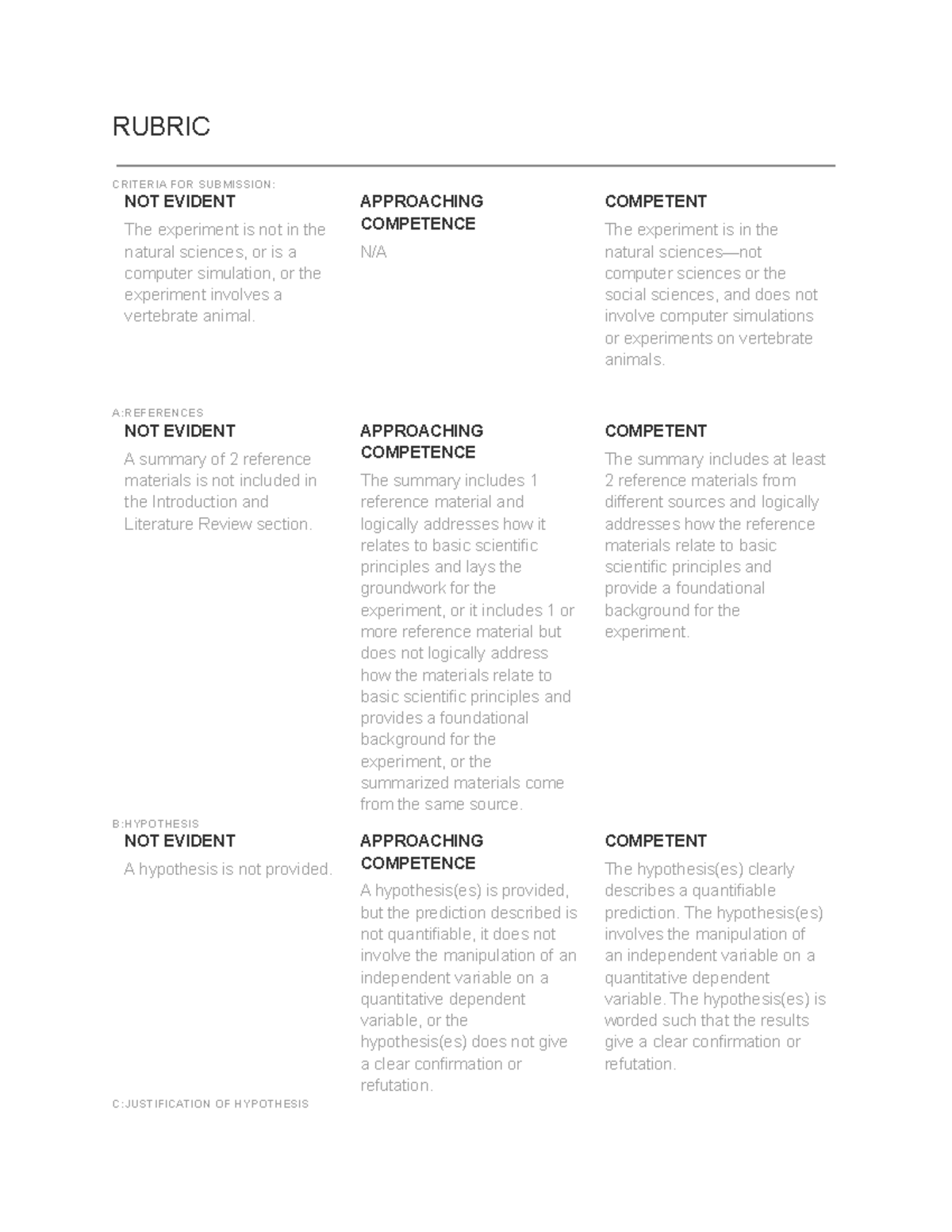 C683 Ruberic - RUBRIC CRITERIA FOR SUBMISSION: NOT EVIDENT The ...