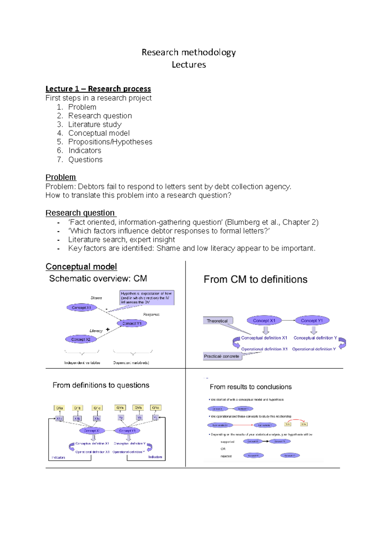 Research methodology lectures summary - Research methodology Lectures ...