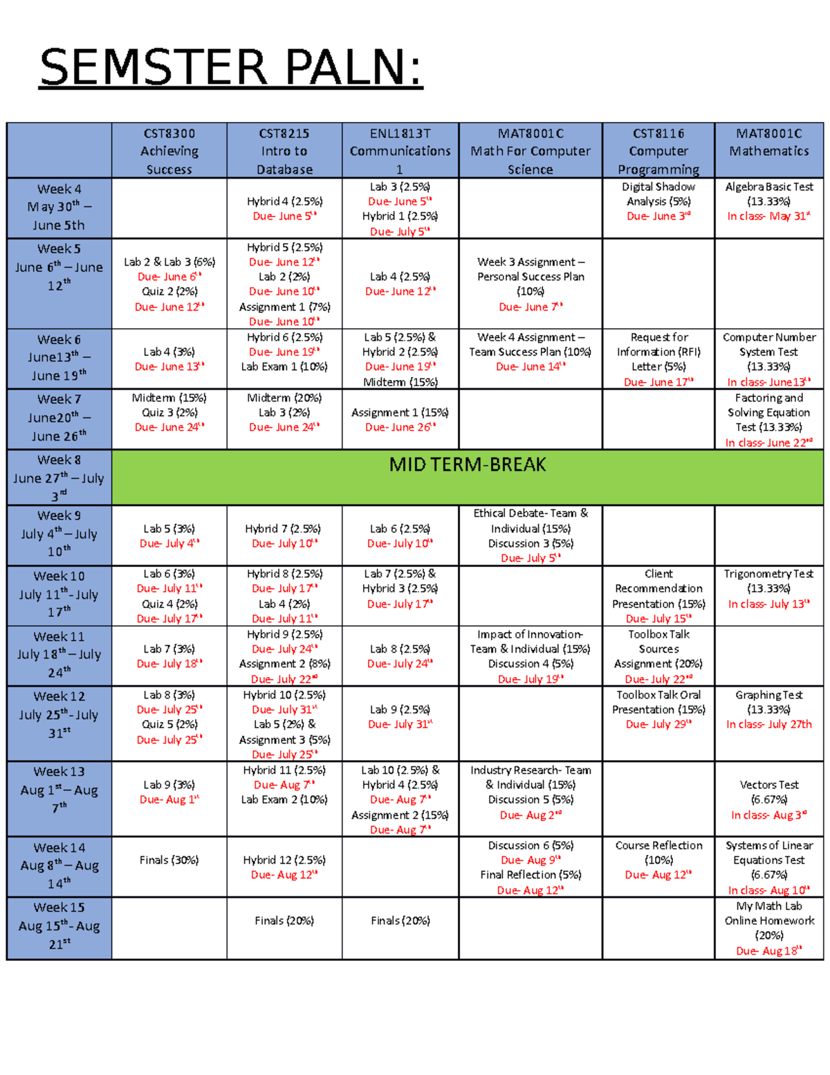 Week 3-Example-Success Plan - SEMSTER PALN: CST Achieving Success CST ...