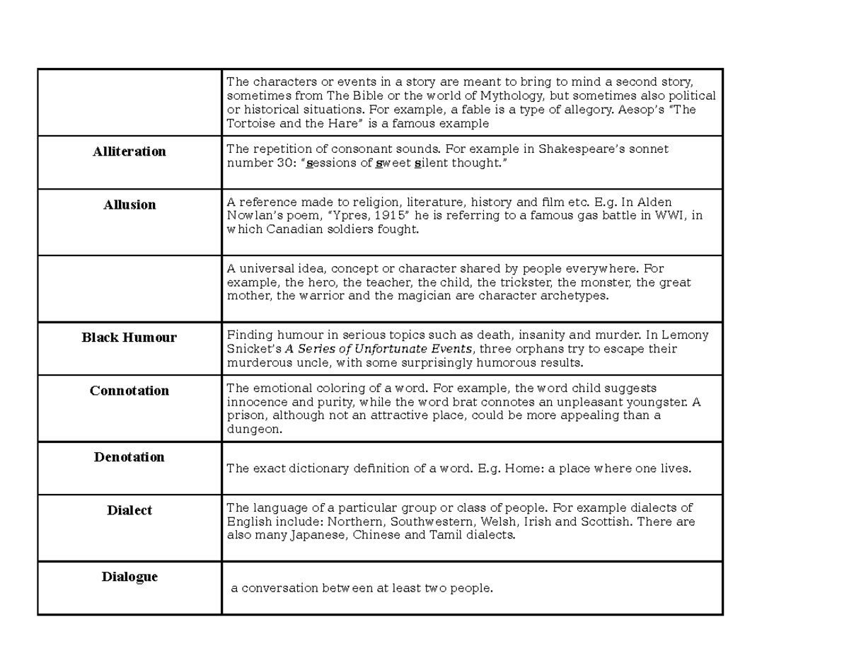 Glossary of Literary Terms handout - The characters or events in a ...