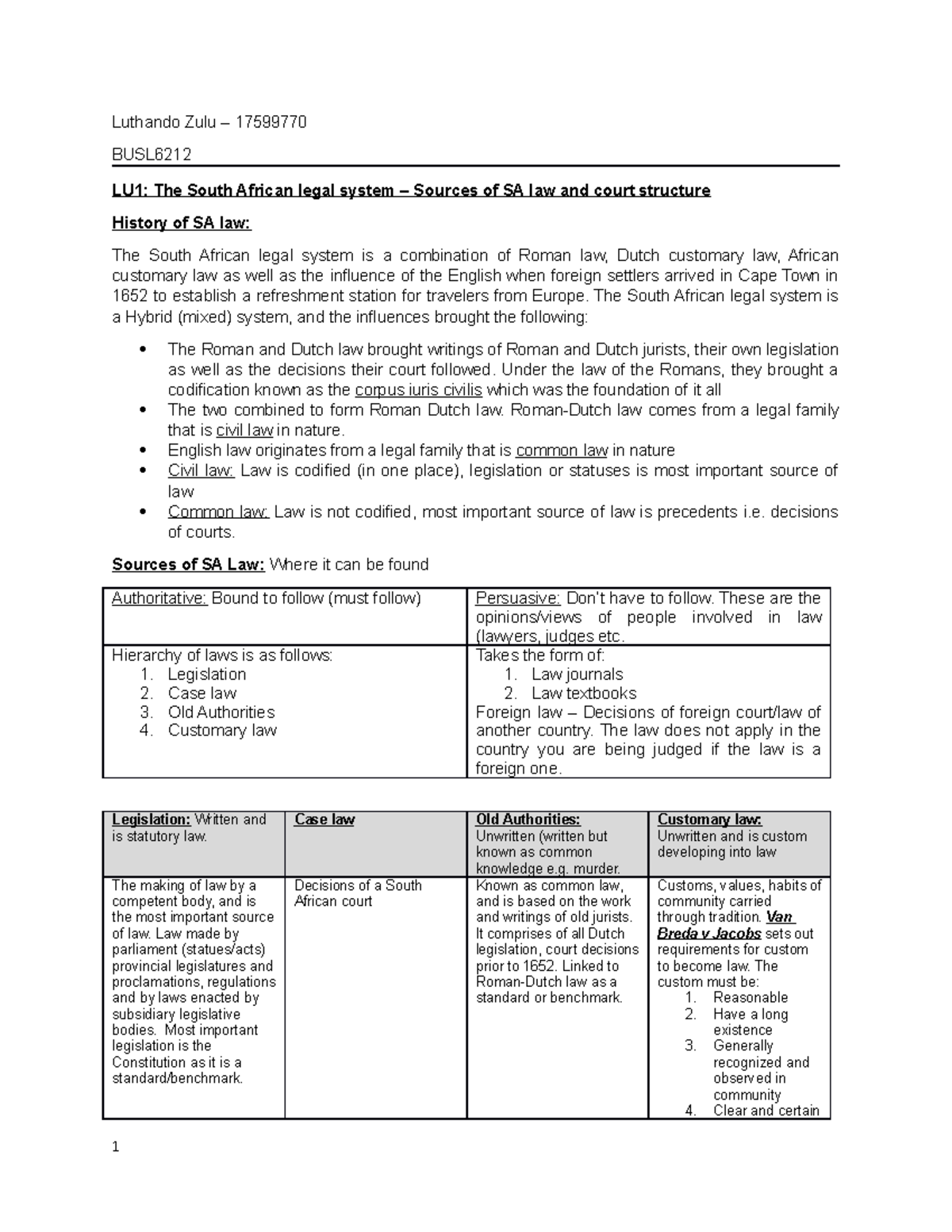LU1-3 - Summary of LU1-3 - Luthando Zulu – 17599770 BUSL LU1: The South ...