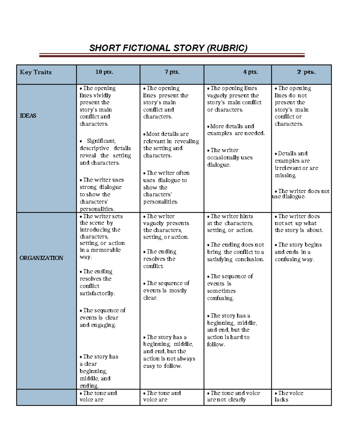 Short Story Rubric - SHORT FICTIONAL STORY (RUBRIC) Key Traits 10 pts ...