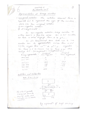 Microprocessor past question - Pratik Kumar Dahal POKHARA UNIVERSITY Level: Bachelor Semester ...