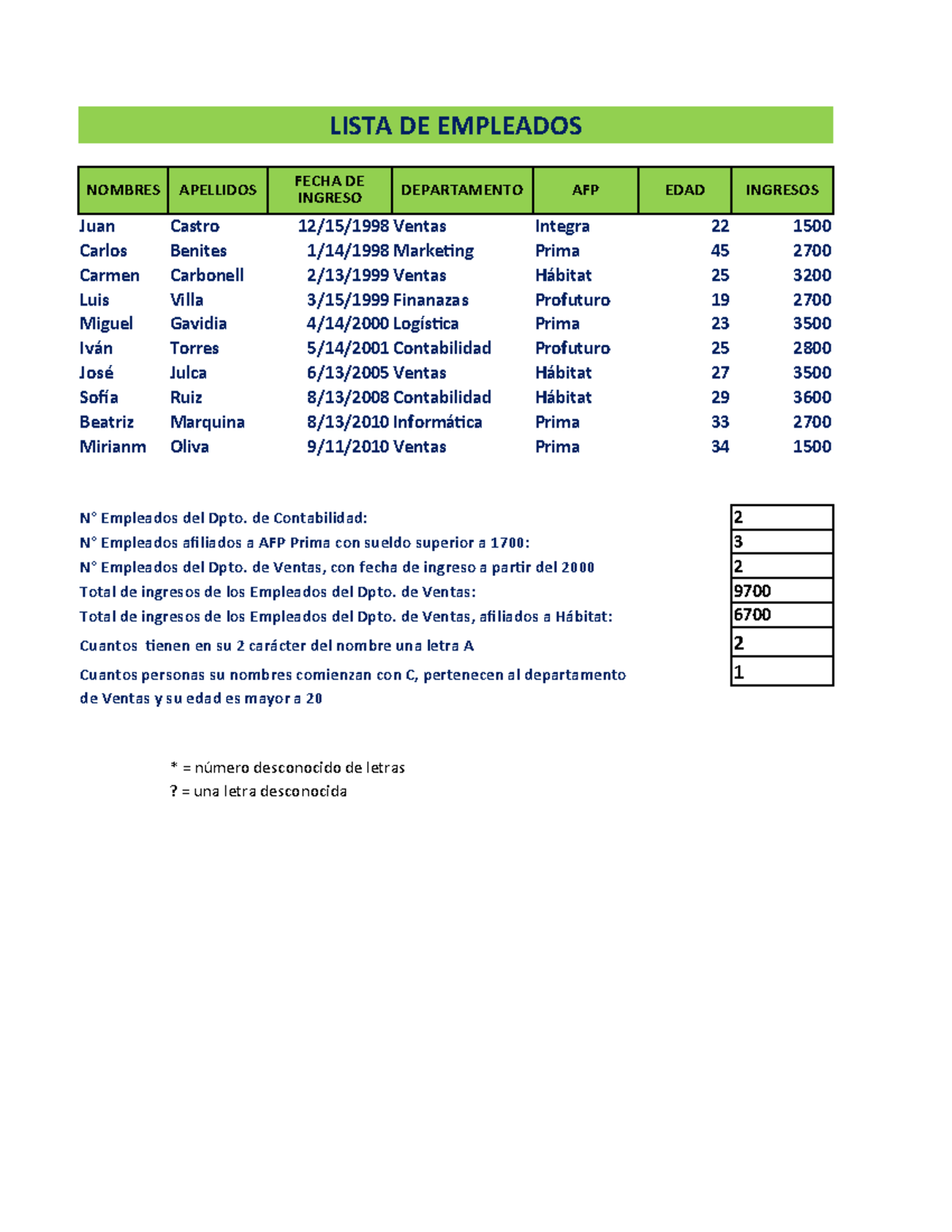 TEMA 1 pdf - TRABAJO DE COMPUTO - LISTA DE EMPLEADOS NOMBRES APELLIDOS DEPARTAMENTO AFP EDAD ...