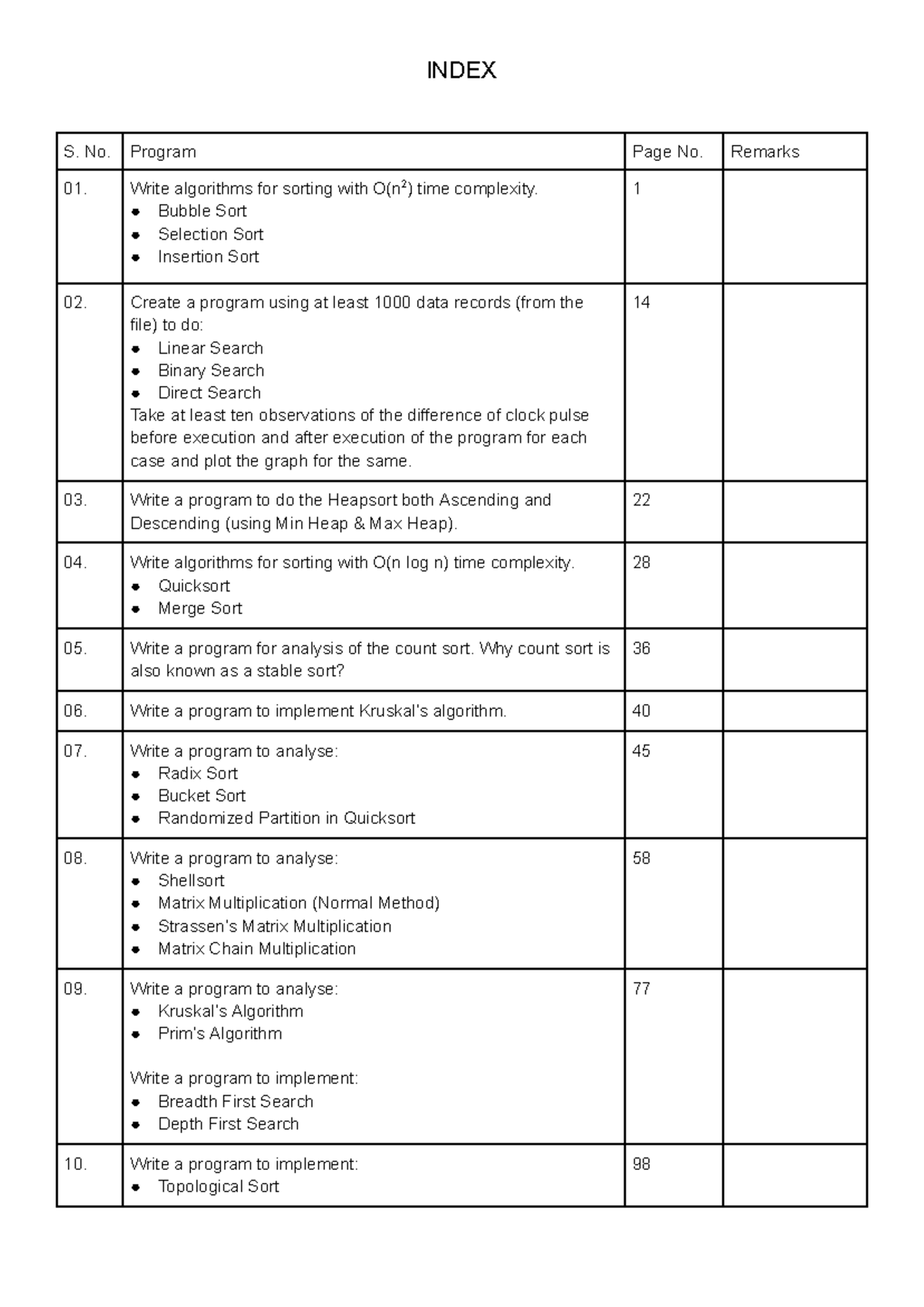 Updated Index DAA - INDEX S. No. Program Page No. Remarks 01. Write algorithms for sorting with ...