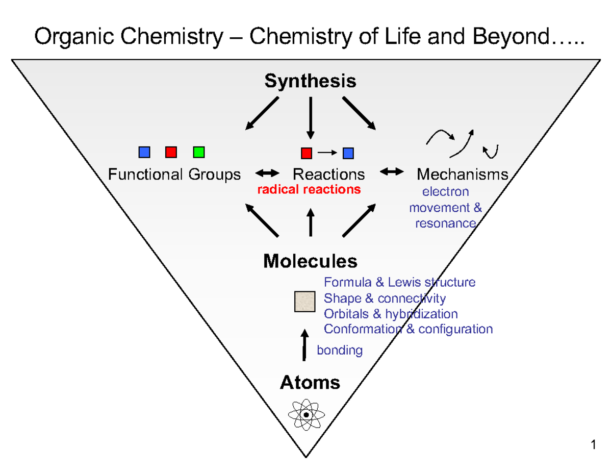 24 radicals - slides - Organic Chemistry 3 Chemistry of Life and Beyond ...