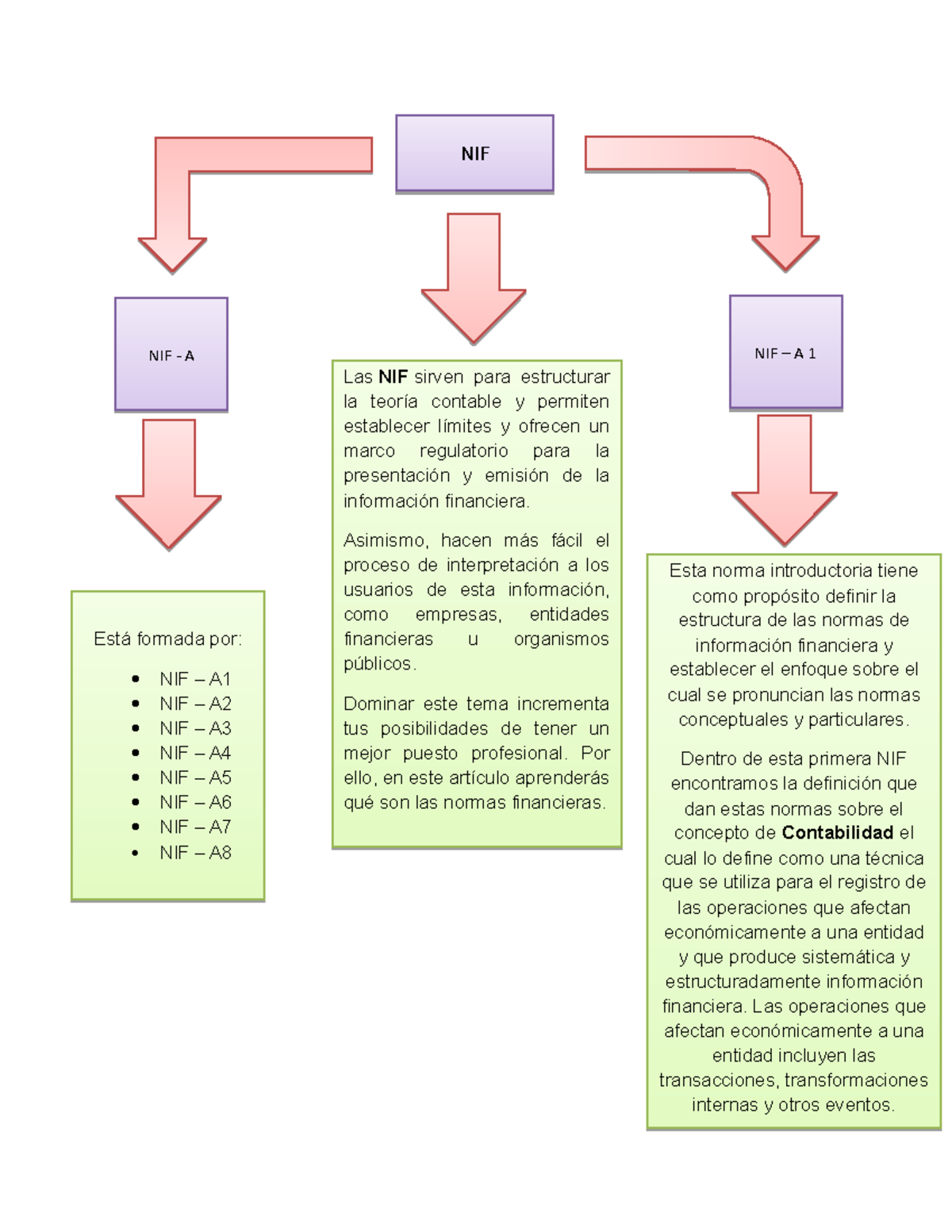 LAS NIF A en contabilidad, las normas de informacion financiera - Esta ...