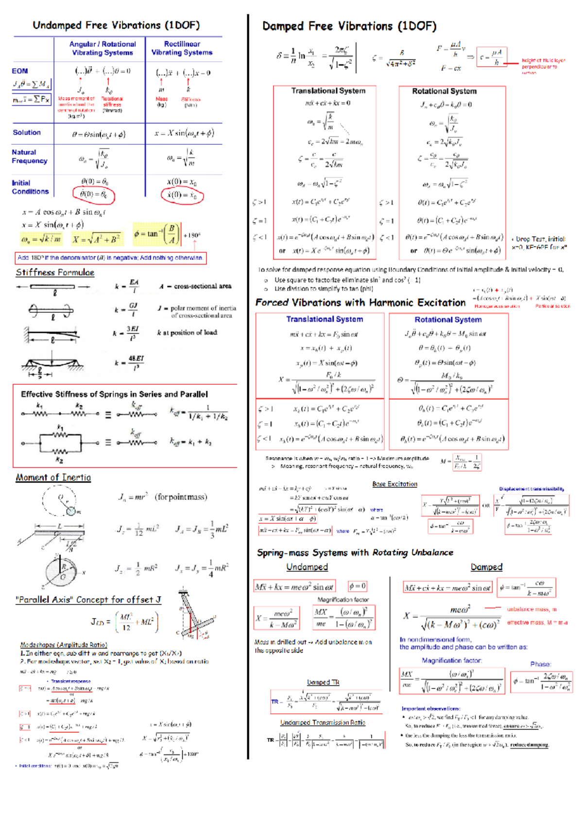 463 Vibrations Solid Mechanics Crib Sheet - MECH 463 - Studocu