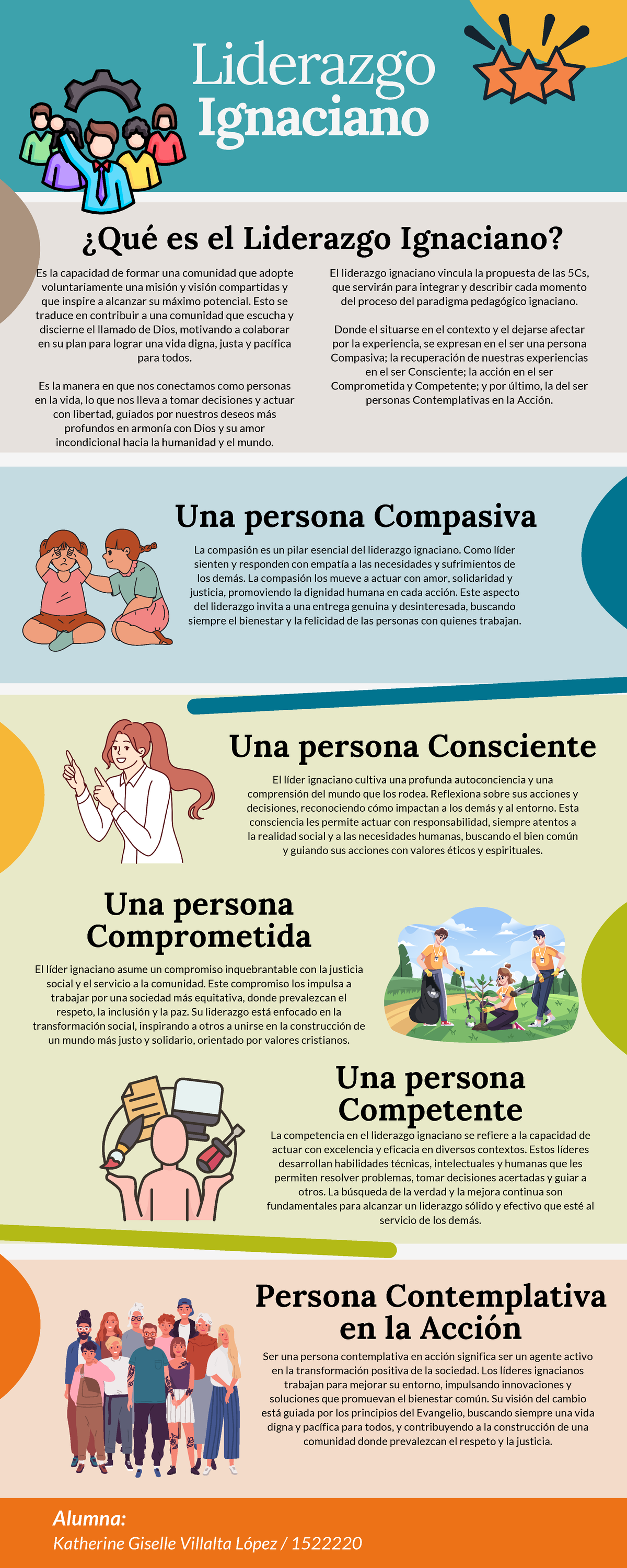 Infografia Liderazgo Ignaciano - Katherine Villalta - Liderazgo Una ...