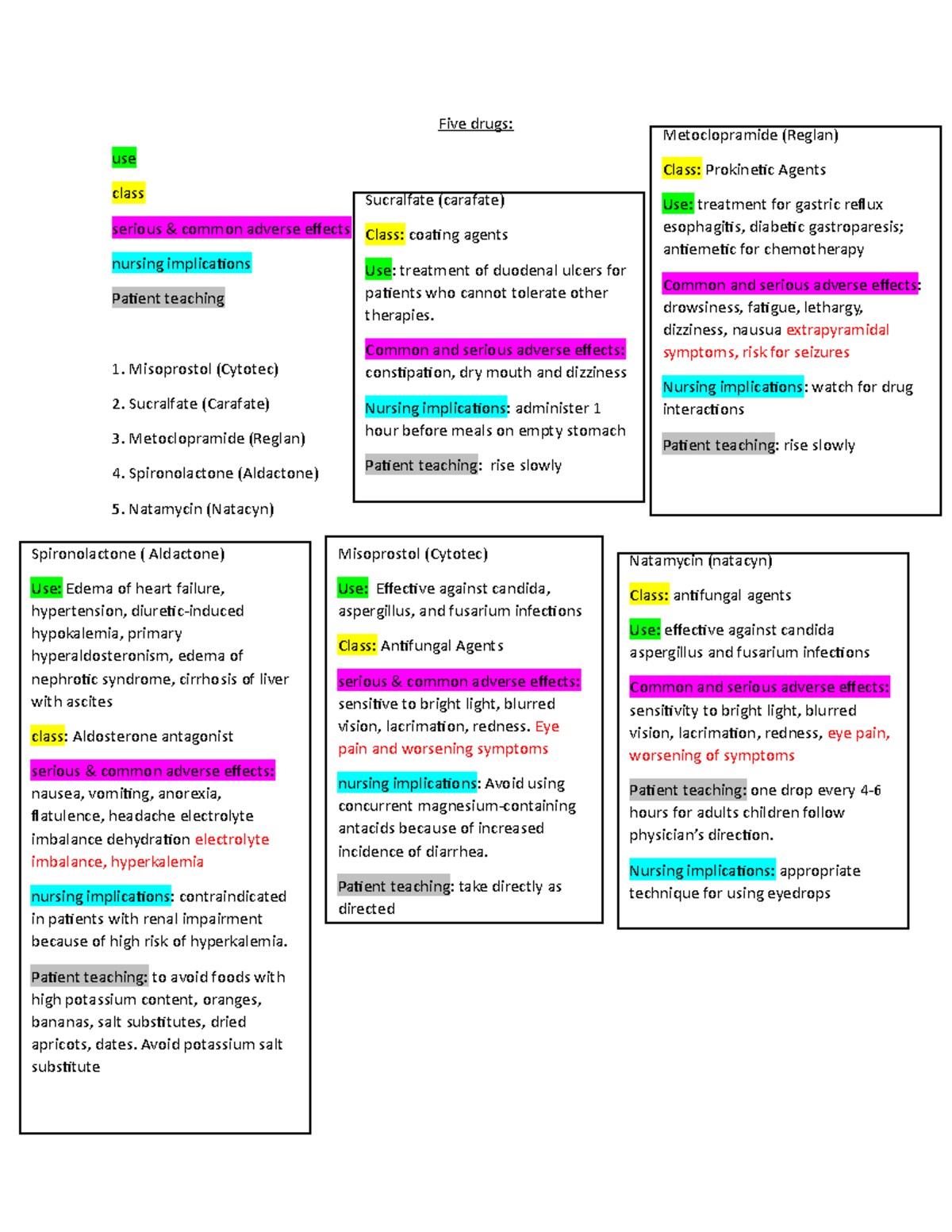 5 drugs part two - Five drugs: use class serious & common adverse ...