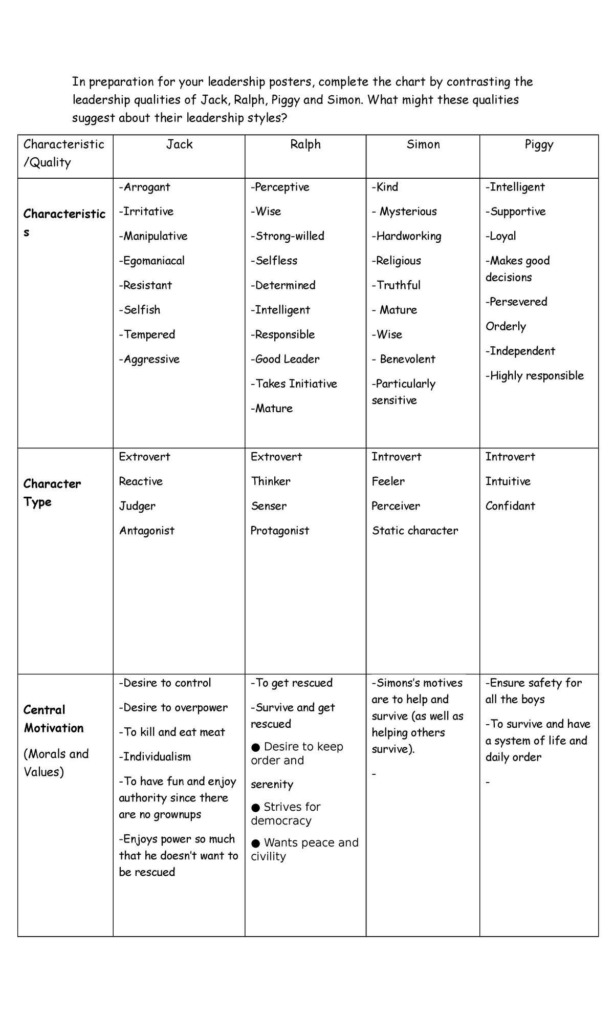 Leadership Poster Prep Charts - In preparation for your leadership ...