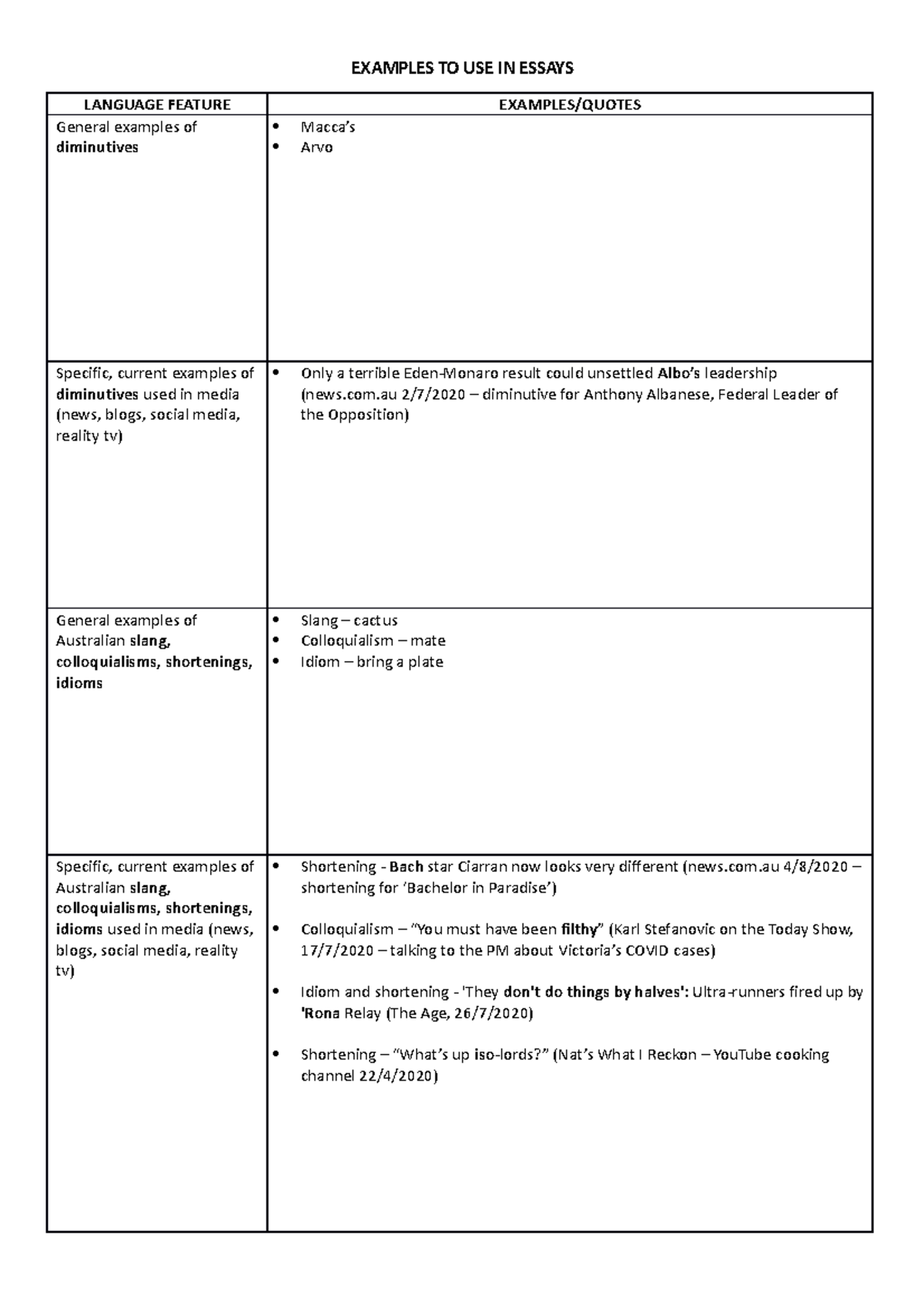 Aust English essay examples table - EXAMPLES TO USE IN ESSAYS LANGUAGE ...