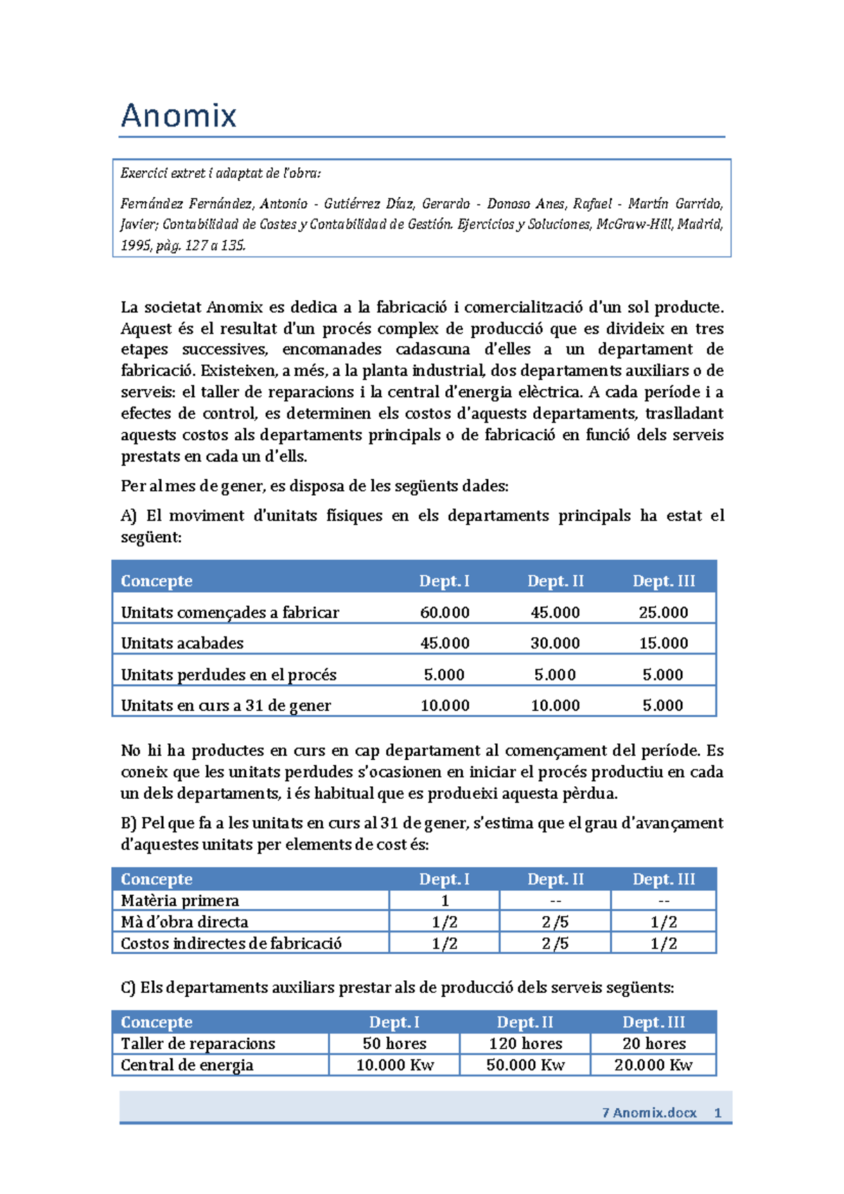 6 Anomix - caso practico contabilidad analitica para practicar - **7 Anomix 1 ** Anomix ...